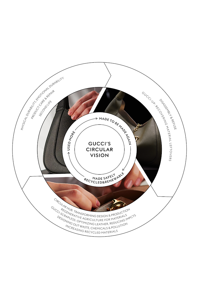GUCCI's Circular Vision & Fashion | GUCCI® AU